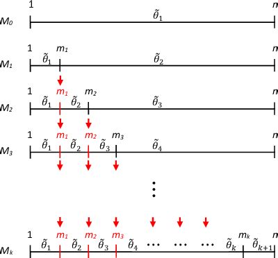 Figure From Objective Bayesian Analysis For Change Point Problems Semantic Scholar