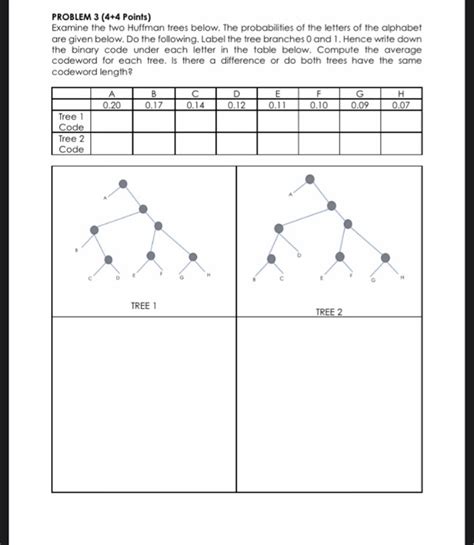 solved problem 3 4 4 points examine the two huffman trees