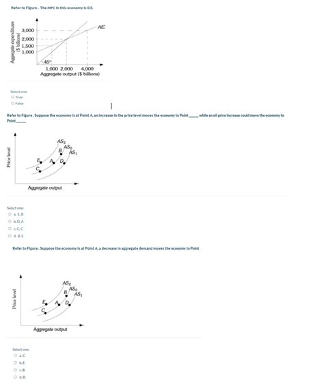 Solved Refer To Figure The MPC In This Economy Is O S AE Chegg Com