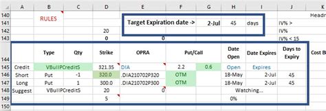 Custom Options Watchlist Using Thinkorswim In Excel Pt 1 Options
