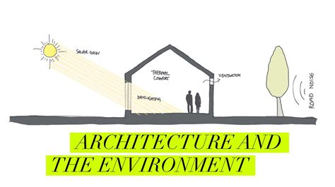What Is Architecture And Environmental Design At Mabel Singer Blog