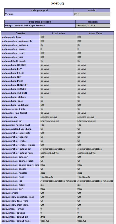 Php Install Xdebug 214 On Ubuntu Server 536 13ubuntu36 Stack