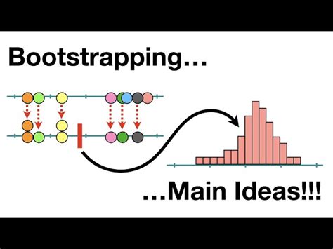 Bootstrap Sampling In Machine Learning What You Need To Know Reasontown