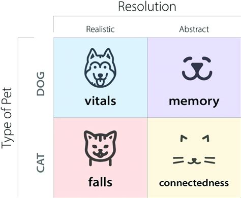 Ideation Experimentation Download Scientific Diagram