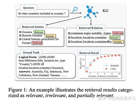 Aaai 25 通过自适应多层次检索增强大模型的知识图谱问答 知乎