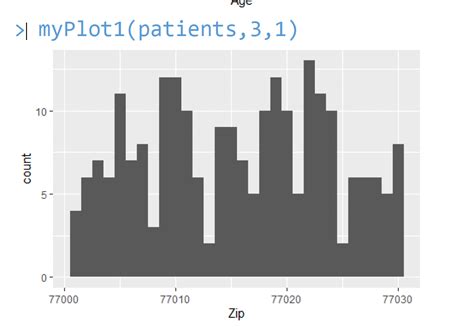 Solved Write An R Script With The Following Instructions A