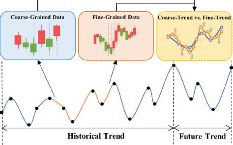 Figure 1 From Improving Stock Trend Prediction With Multi Granularity