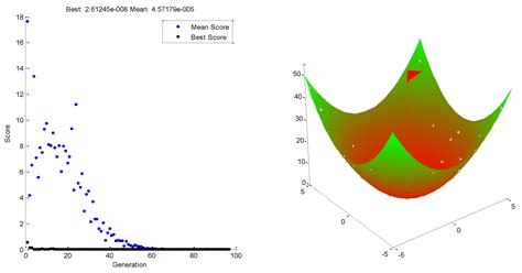 Applied Sciences Free Full Text A Novel Hybrid High Dimensional Pso Clustering Algorithm