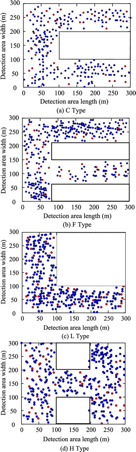 Figure 8 From Application Research Of Dv Hop Wireless Sensor