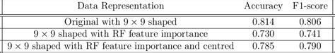 Table 4 From Classification Of Darknet Traffic By Application Type Semantic Scholar