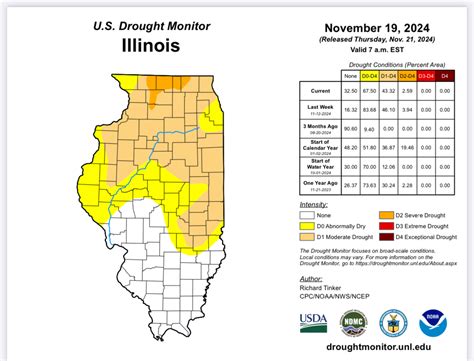 Drought Across Illinois Areas With No Drought Characteristics Went From 16 Last Week To 33