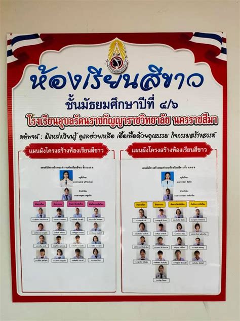 คณะกรรมการห้องเรียนสีขาวได้จัดตั้งให้เเต่ละห้องมีการติดบอร์ด แผนผัง