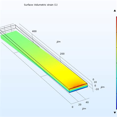 A Eigen Frequency Using Silicon Nitride B Eigen Frequency Using Download Scientific