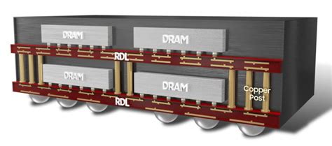 Samsung Unveils Gddr6w Graphics Memory Enabling 2x Capacity And A Huge Performance Lift