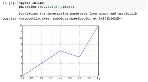 Macos Cant See Matplotlib Plots In Ipython Notebook Stack Overflow