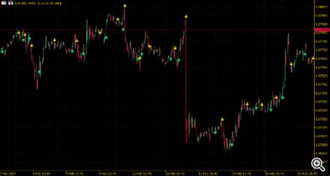 Metatrader 5 Indicator Sar Adx Signal 📈 Mt4 And Mt5 Downloads Robotfxorg