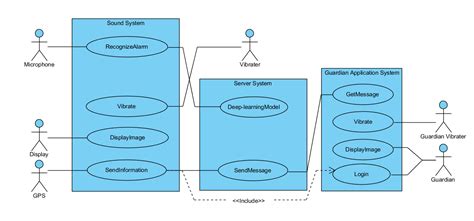 Github Software Engineering Team8team Project 청각 장애인을 위한 위험 요소 알림