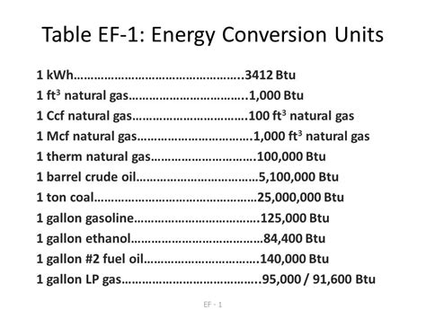 Kwh To Btu Calculator Chart Simplest Converter 51 Off