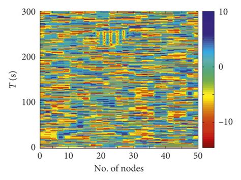 Spatiotemporal Patterns Of The Ring Network For Different Coupling Download Scientific Diagram
