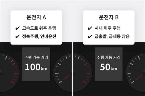 계기판 주행가능거리 얼마나 정확할까 네이버 포스트