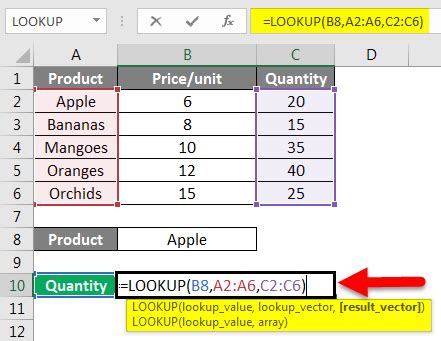 LOOKUP Function In Excel Examples To Use Lookup Function
