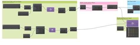 Dynamo Revit Automation Bim Aec Architecture Engineering Construction Revittips