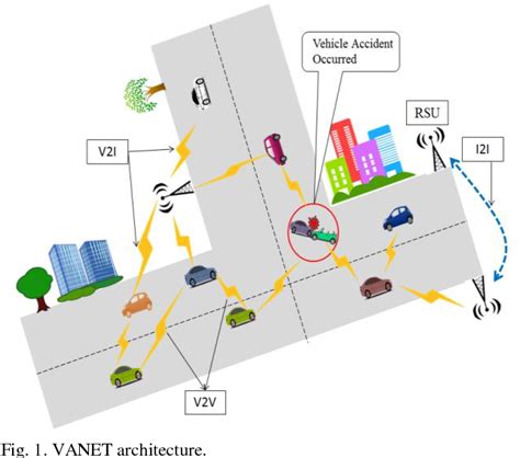 Figure 1 From Performance Evaluation Of A Cluster Based Routing