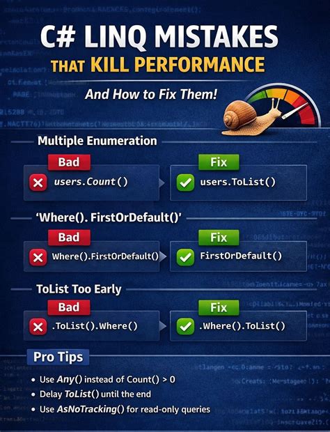 Dotnet Csharp Linq Aspnetcore Entityframework Dotnetdeveloper