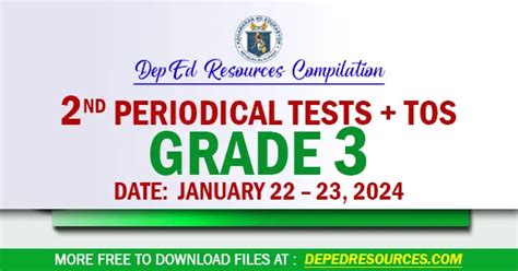 Melc Based Periodical Tests Archives Deped Resources