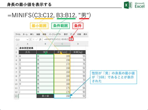 414 01｜excel Minifs関数の使い方｜指定した条件に一致するセルの最小値を求める ｜excel関数の使い方