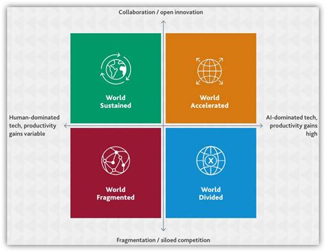 Bogdan Galkin On Linkedin Technology Future Ai Digital