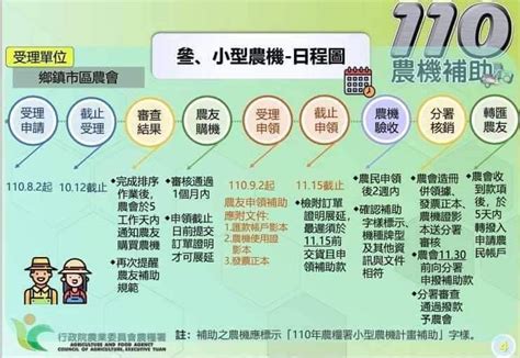 梧棲農會 📣110年大小型農機補助申請開跑📣 今年農機補助，會依配分表 由積分高低排定補助優先次序