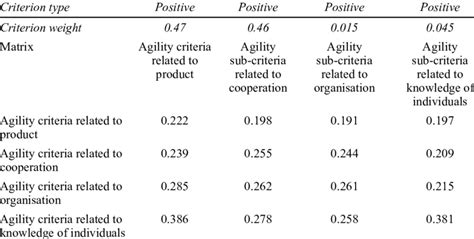 Scholars Mean Viewpoint Matrix Download Scientific Diagram