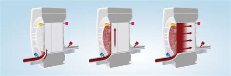 Nautilus™ Ecmo Oxygenator With Balance™ Biosurface Medtronic