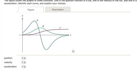 Answered The Figure Shows The Graphs Of Three Functions One Is The