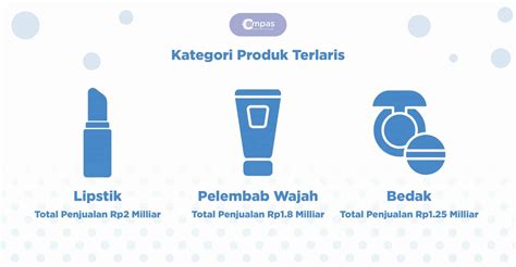 Penjualan Wardah Tembus 13 4 Miliar Dalam 2 Minggu