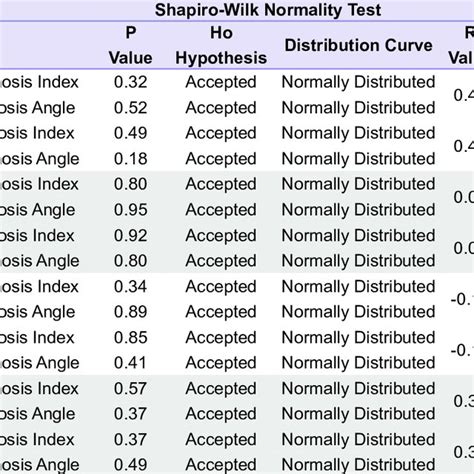 P Value Ho Hypothesis And Distribution Curve Of Normality Test By Download Scientific Diagram
