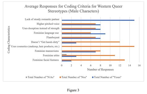 Queer Coding Of Villains In Disney Movies