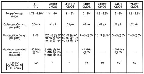 understanding digital logic ics — part 4 nuts and volts magazine