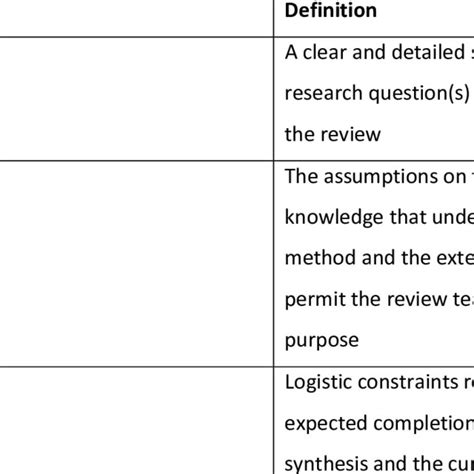 Pdf What Is Qualitative Evidence Synthesis Methodologies And