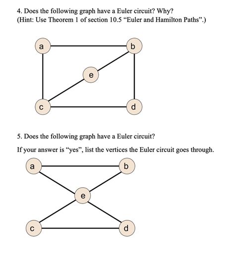 Solved Does The Following Graph Have An Euler Circuit Why Hint Use