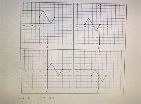 Solved Identify The Graph Of Y F T Using The Chegg