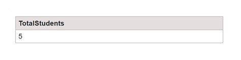 How To COUNT DISTINCT In SQL With Examples