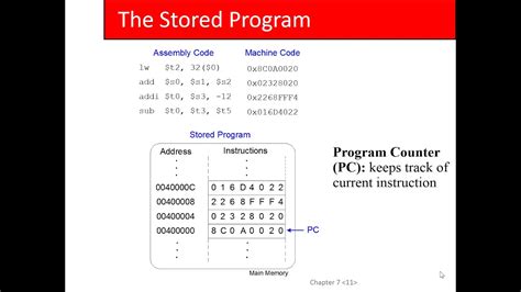Csce Lecture Microarchitecture And Review For Final Exam Youtube