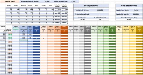 Building A Productivity Spreadsheet Step By Step Guide With Pictures