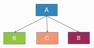Inheritance In Java Smartherd