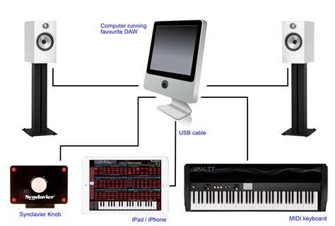 Ableton Live Walkthrough Synclavier Music