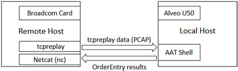 GitHub Haoyudoingthings Xilinx Acc Submission