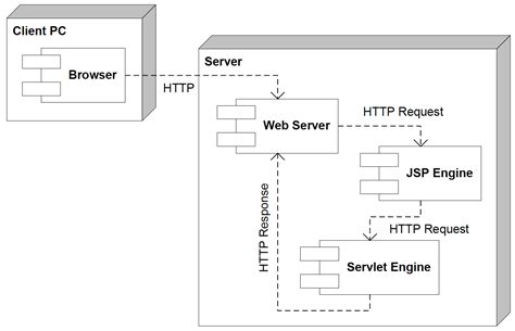 Resistance Is Futile OO UML Structure Diagrams