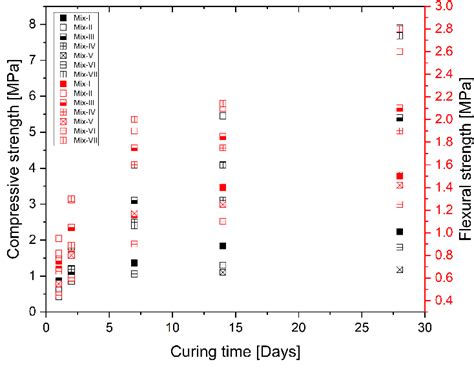 Figure 4 From Binder Jetting 3d Printing Of Binary Cement—siliceous